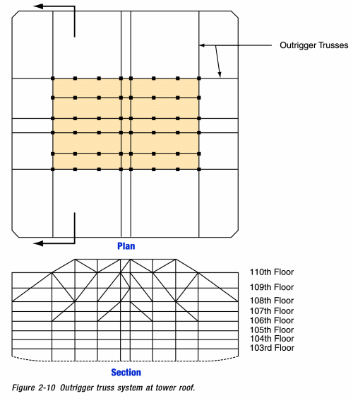 Chapter 2 - The WTC Report.